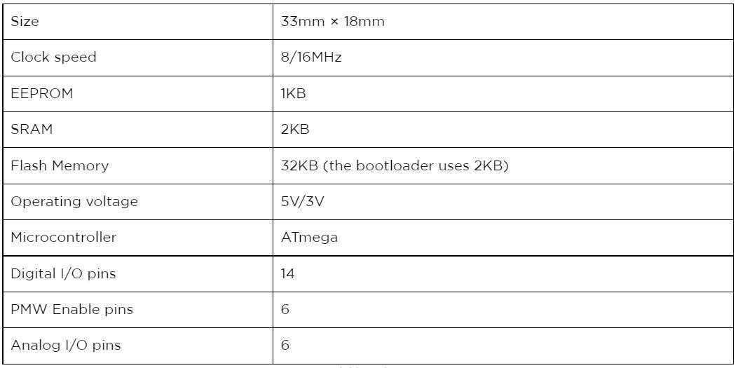 Smallest Arduino: What Is The Best - บริการผลิตแผงวงจรและประกอบ PCB แบบ ...